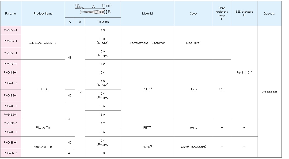 Ichiban Precision Sdn Bhd - Hozan - HOZAN ESD ELASTOMER TIP TWEEZERS